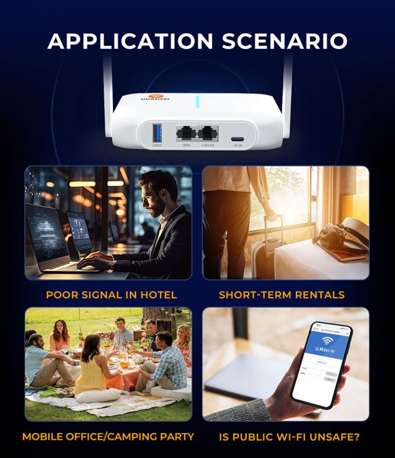 WH3000 portable wifi router - 5G Router solution to enjoy extremely ...