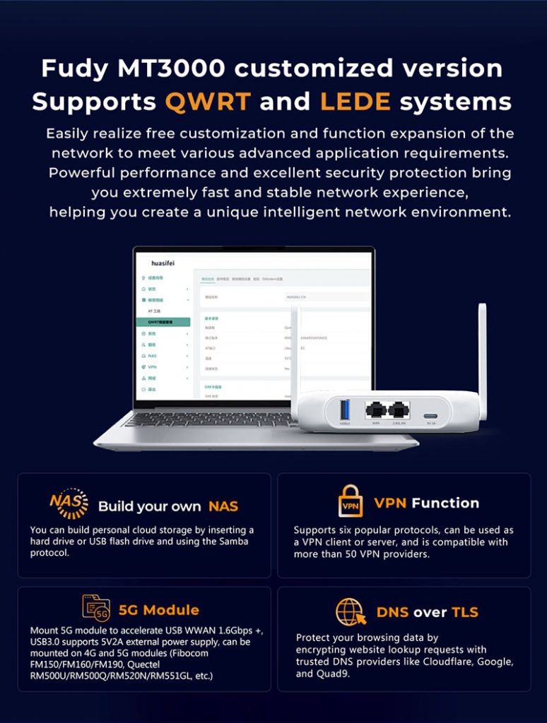 WH3000 portable wifi router - 5G Router solution to enjoy extremely ...