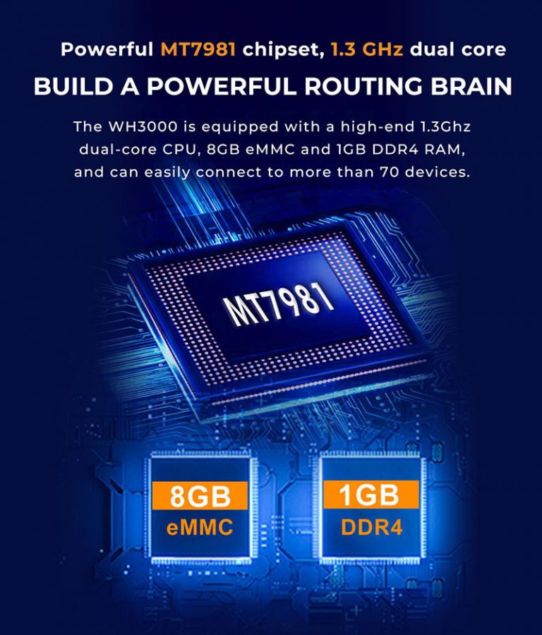 WH3000 portable wifi router - 5G Router solution to enjoy extremely ...