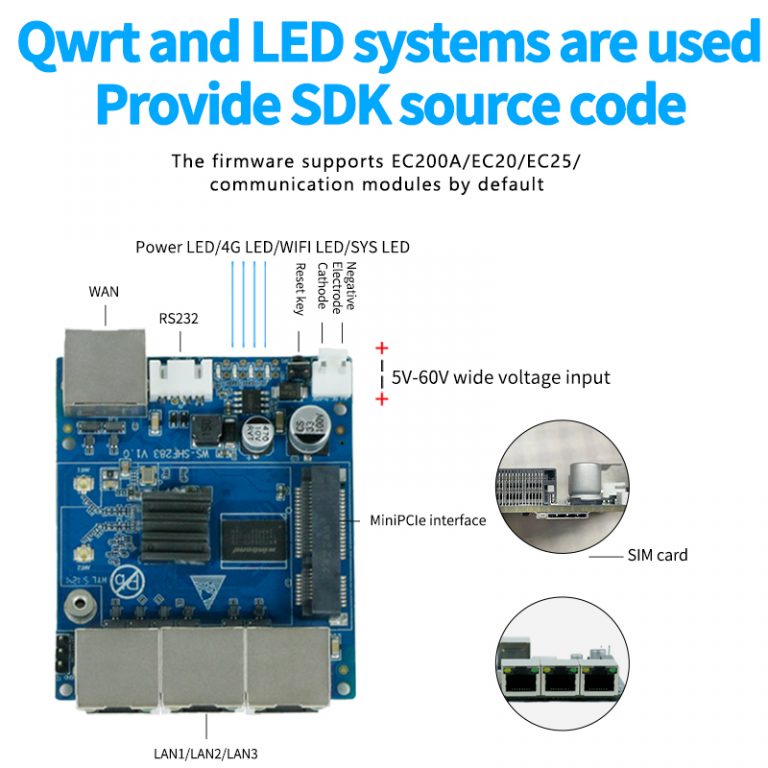 SHF283 4G mini router motherboard - 5G Router solution to enjoy ...