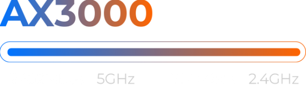 WH3000 PRO - 5G Router solution to enjoy extremely fast network Huasifei