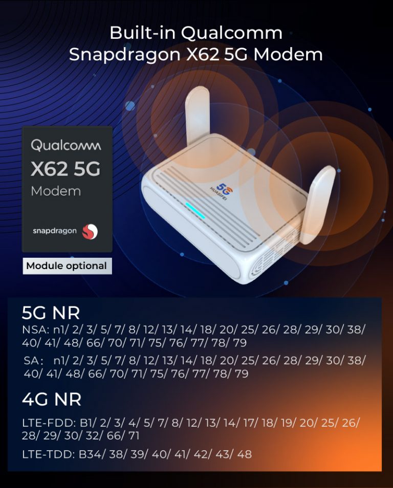 WH3000 PRO - 5G Router solution to enjoy extremely fast network Huasifei