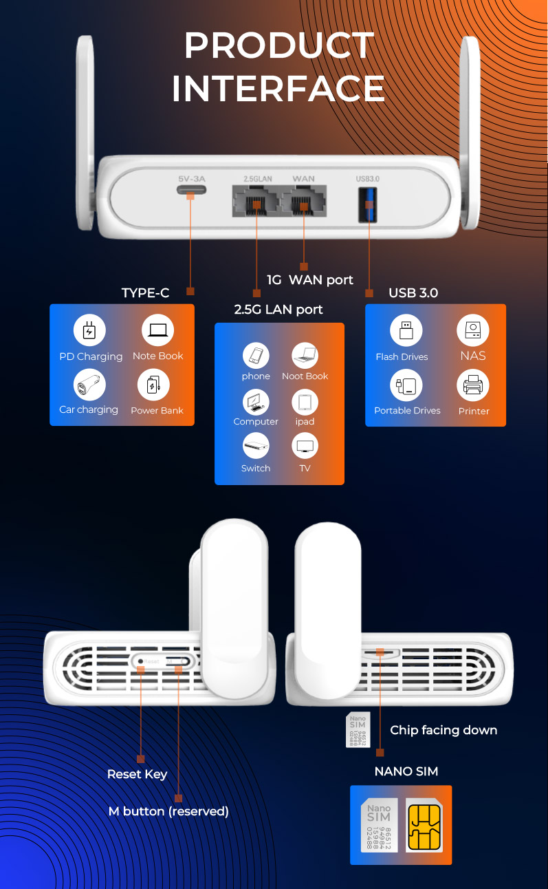 WH3000 PRO - 5G Router solution to enjoy extremely fast network Huasifei