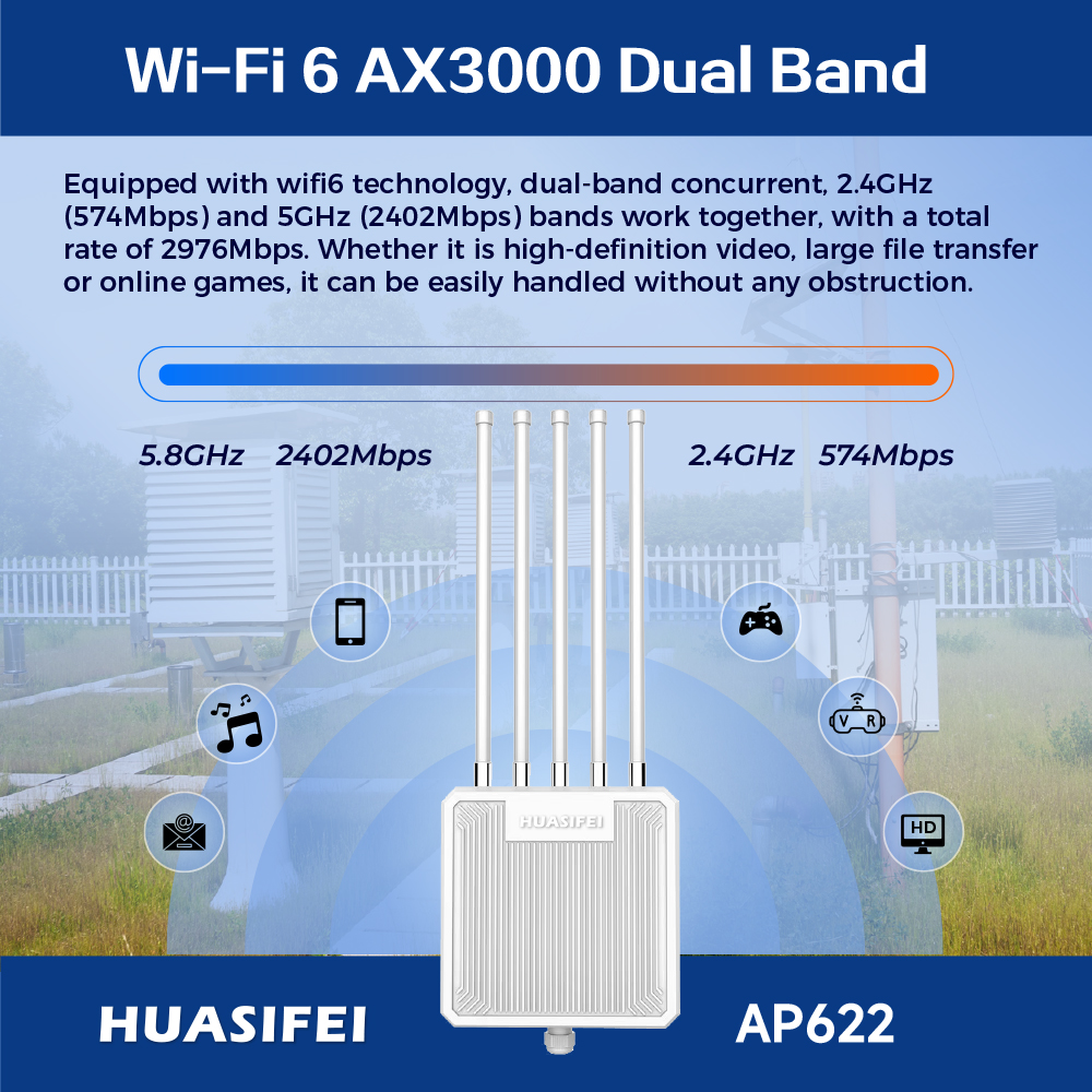 AX3000 Outdoor High Power Wireless AP - 5G Router solution to enjoy ...