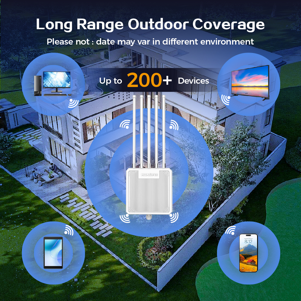 AX3000 Outdoor High Power Wireless AP - 5G Router solution to enjoy ...