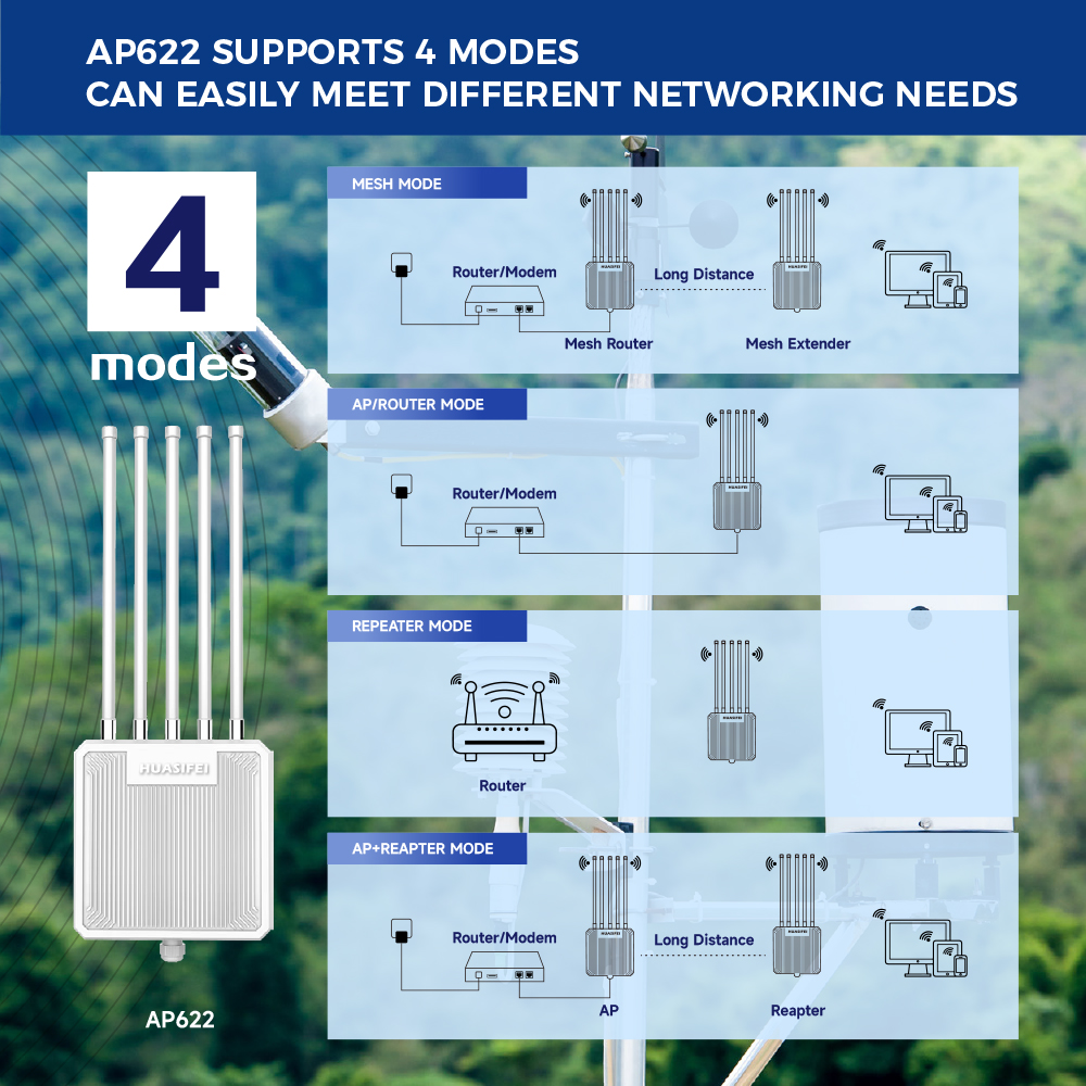 AX3000 Outdoor High Power Wireless AP - 5G Router solution to enjoy ...