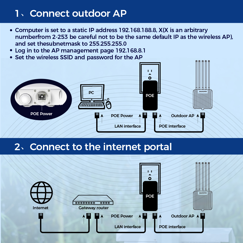 AX3000 Outdoor High Power Wireless AP - 5G Router solution to enjoy ...