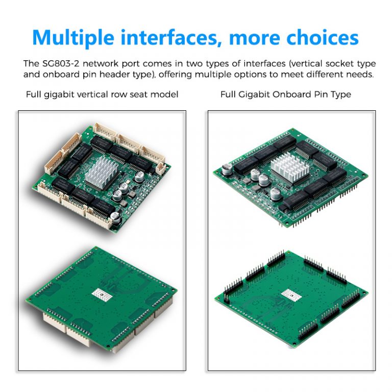 SG803-2 Gigabit Switch Module - 5G Router solution to enjoy extremely ...